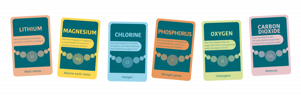 Chemistry Call - Climate Call Game